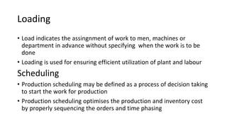 Pharmaceutical Production Planning and control | PPTX
