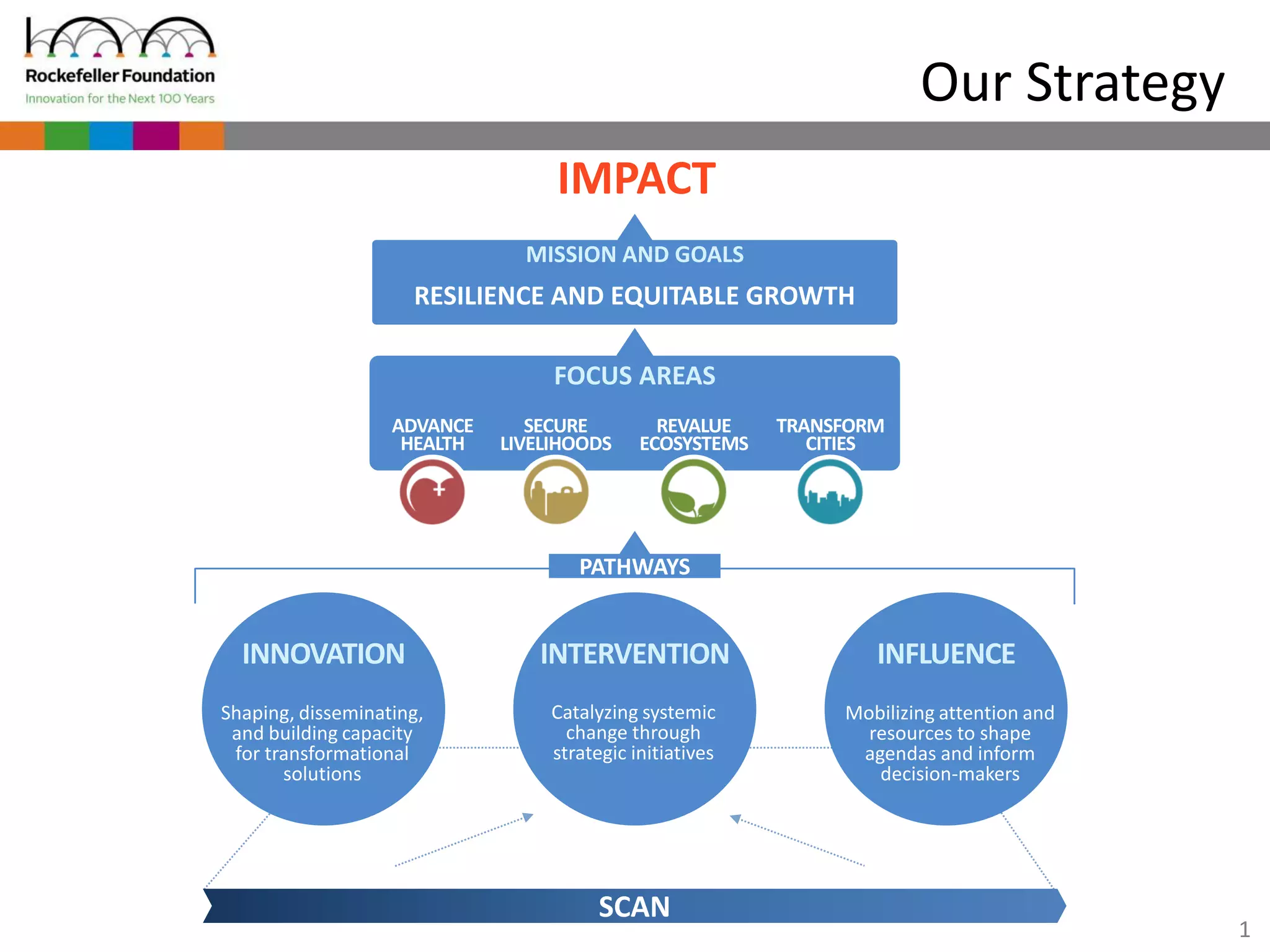 ANIS2013_Asia SI Trends_Kippy Joseph | PPT