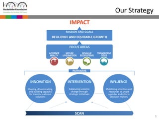 ANIS2013_Asia SI Trends_Kippy Joseph | PPT