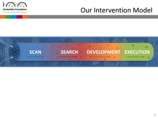 ANIS2013_Asia SI Trends_Kippy Joseph | PPT