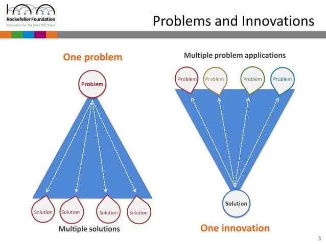 ANIS2013_Asia SI Trends_Kippy Joseph | PPT