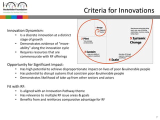 ANIS2013_Asia SI Trends_Kippy Joseph | PPT