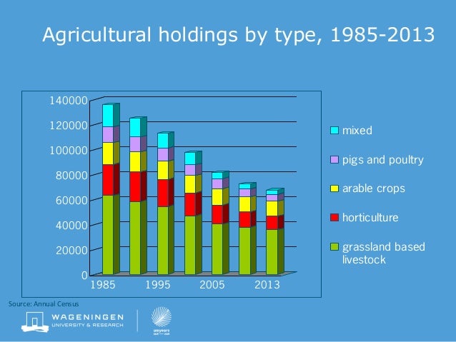 Dutch agriculture - an intro