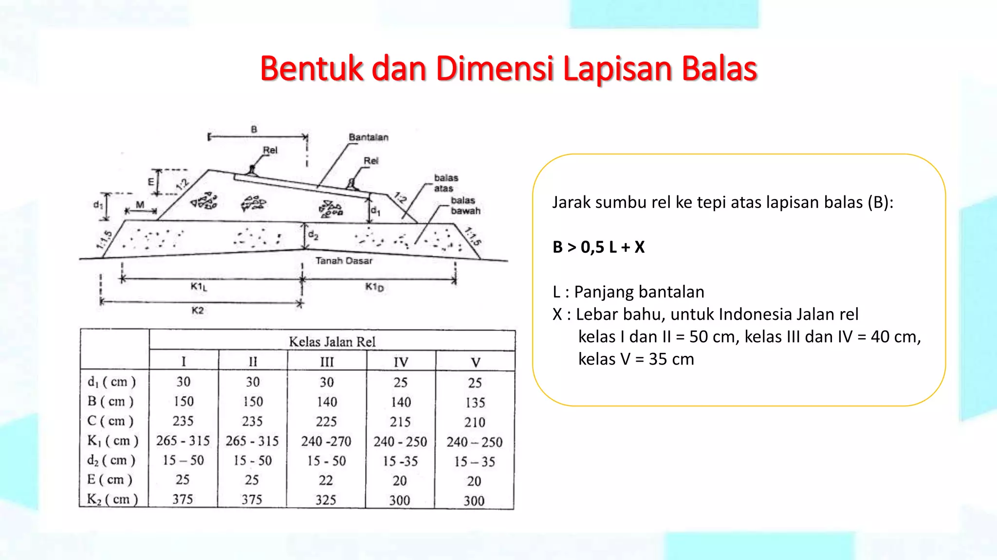 Struktur Jalan Kereta Api | PPTX