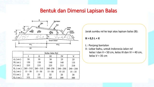 Struktur Jalan Kereta Api | PPTX