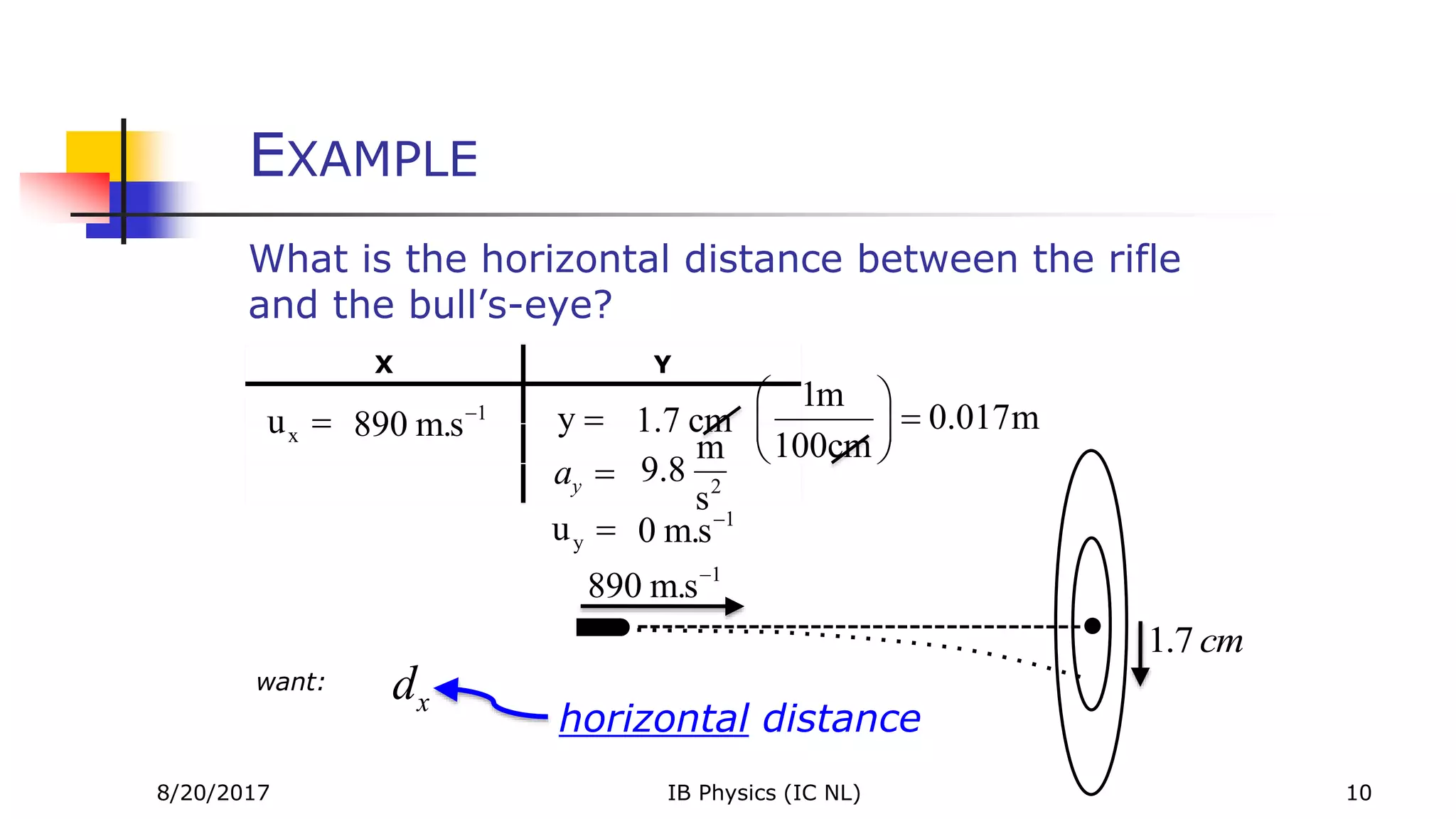 Projectile motion and its uses in daily life and its basic use. | PPTX