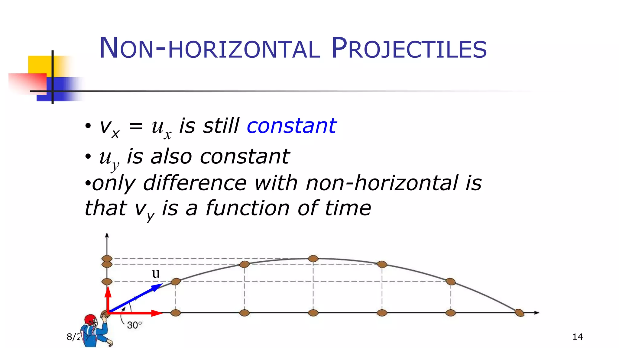 Projectile motion and its uses in daily life and its basic use. | PPTX
