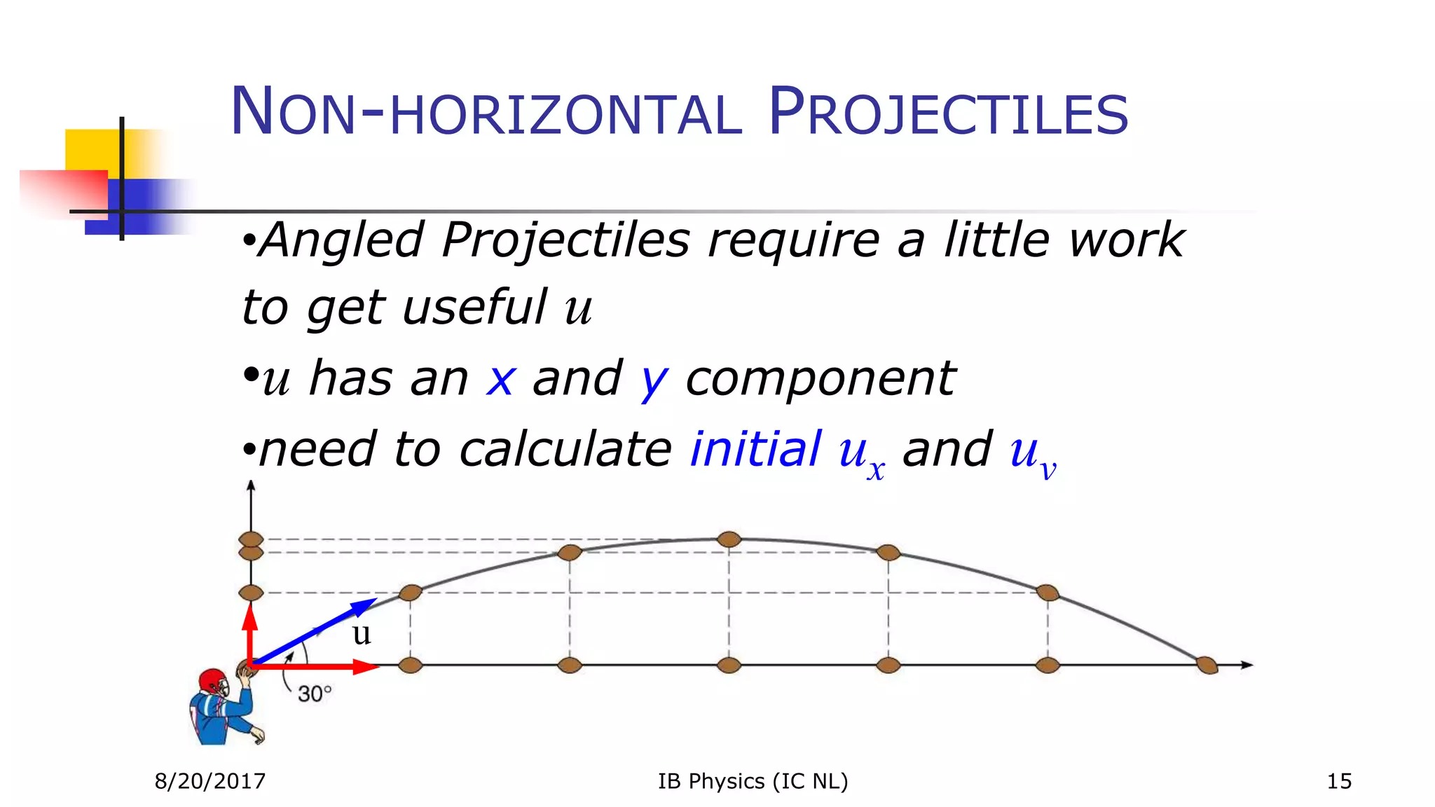 Projectile motion and its uses in daily life and its basic use. | PPTX