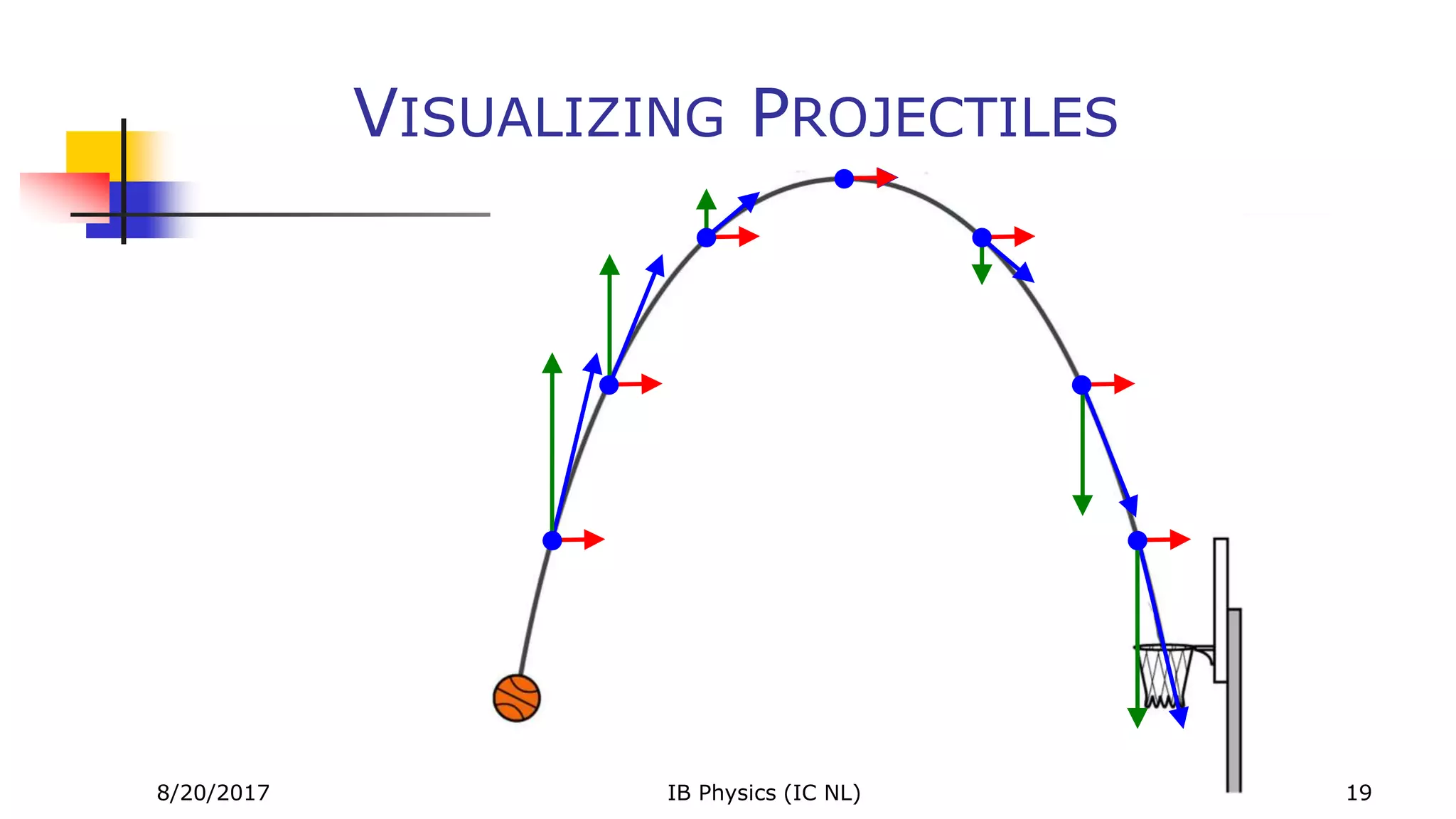 Projectile motion and its uses in daily life and its basic use. | PPTX