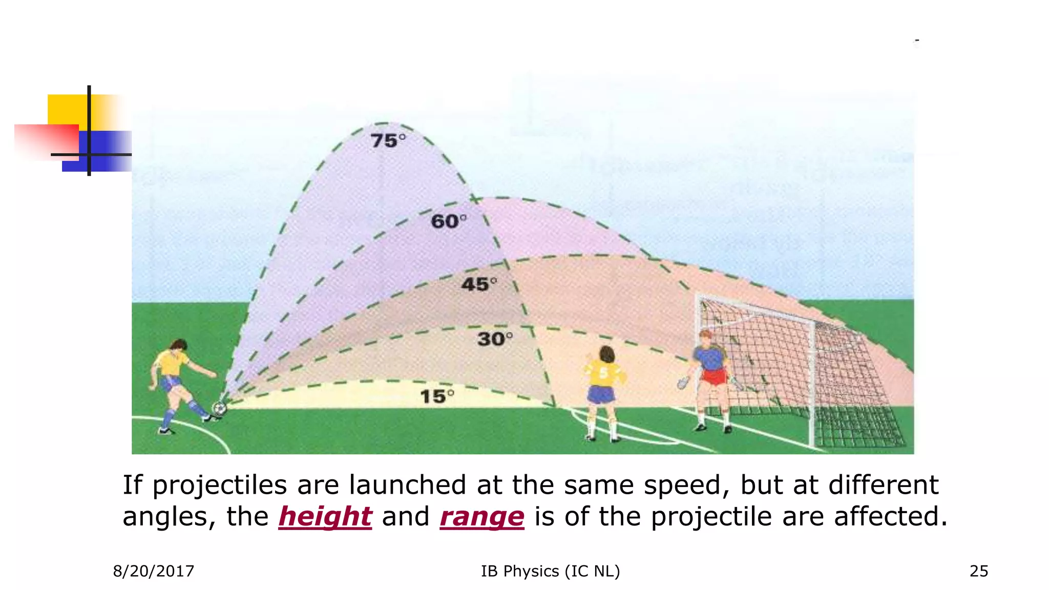 Projectile motion and its uses in daily life and its basic use. | PPTX