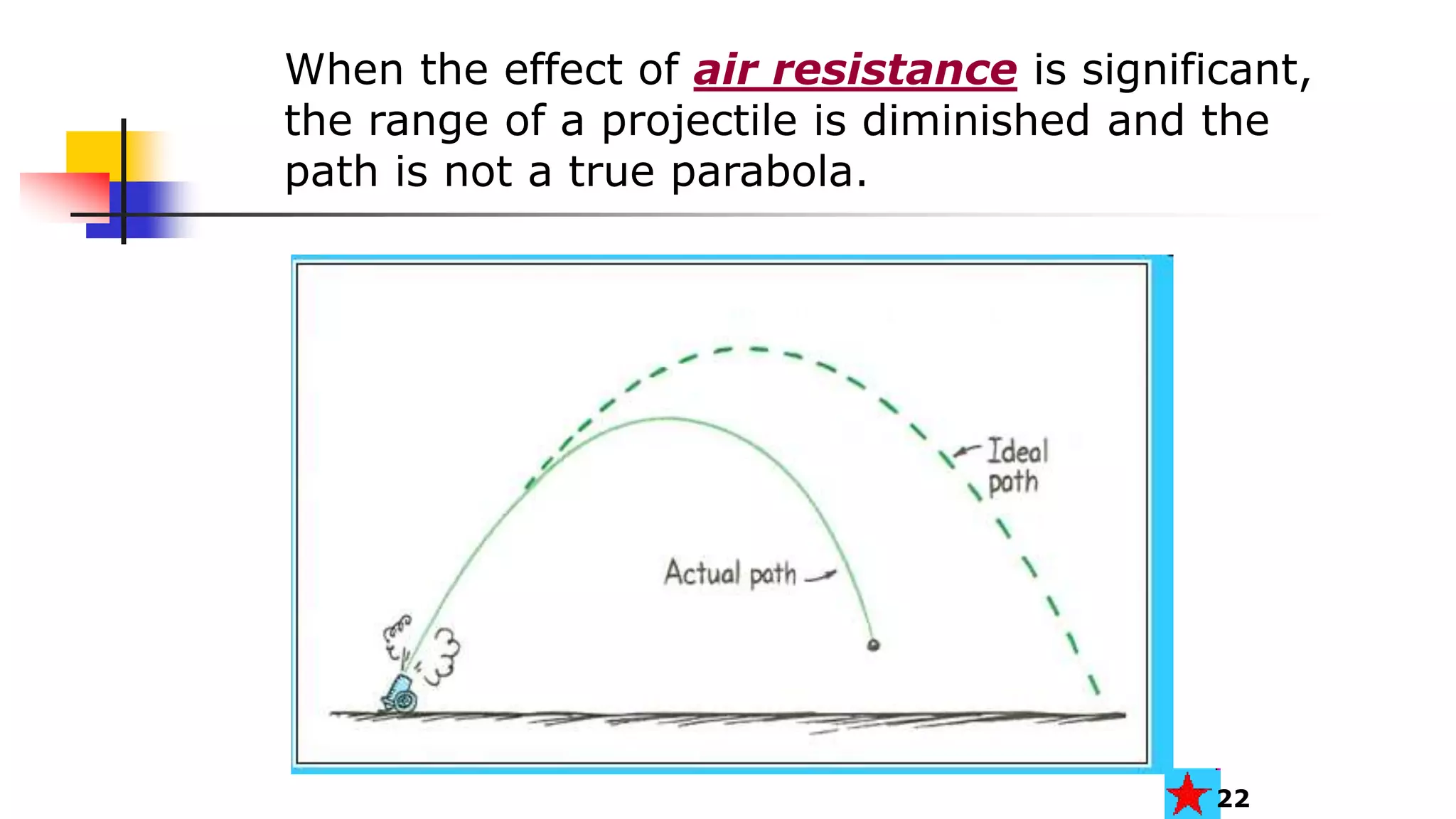 Projectile motion and its uses in daily life and its basic use. | PPTX