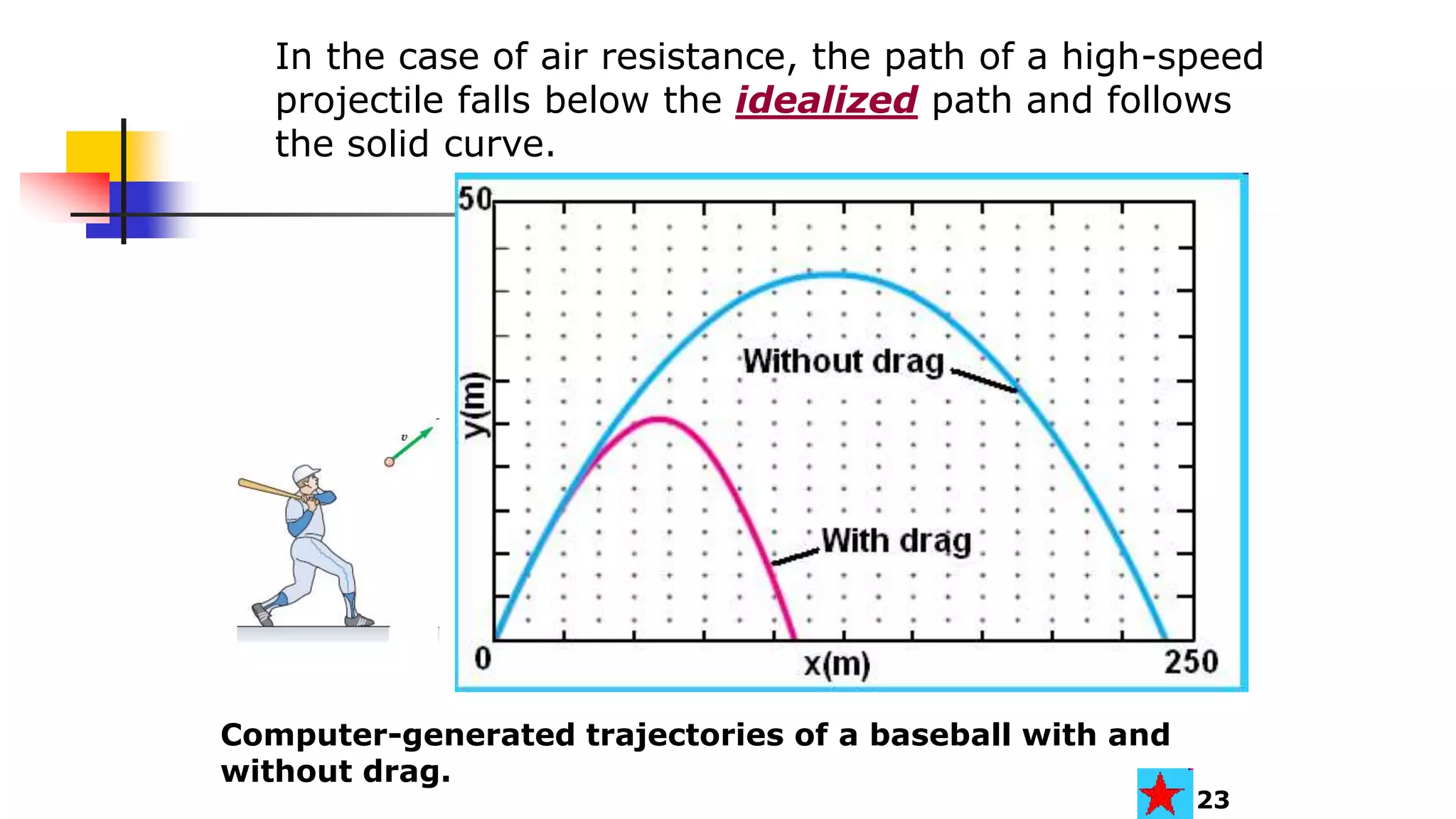 Projectile motion and its uses in daily life and its basic use. | PPTX