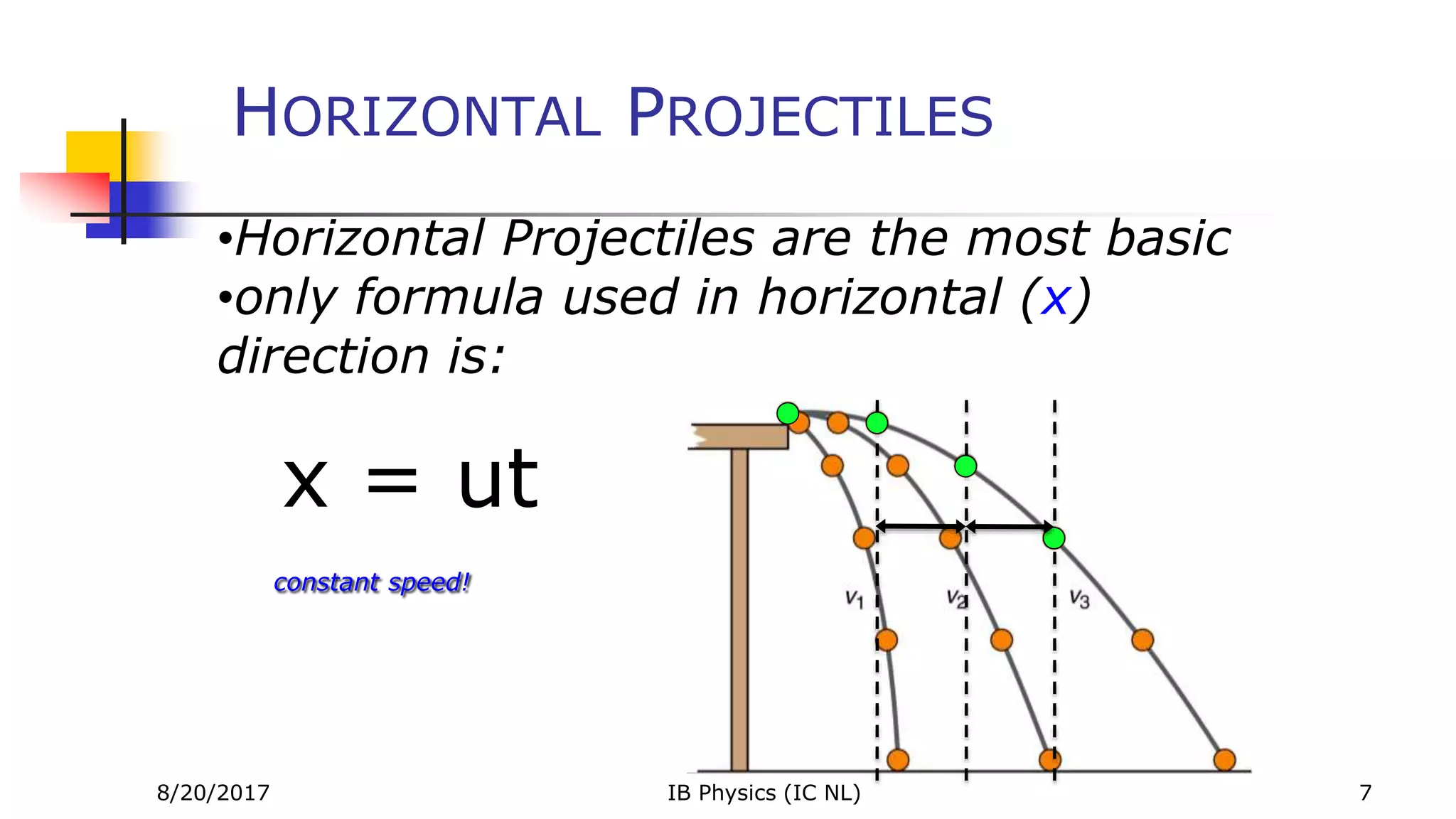 Projectile motion and its uses in daily life and its basic use. | PPTX