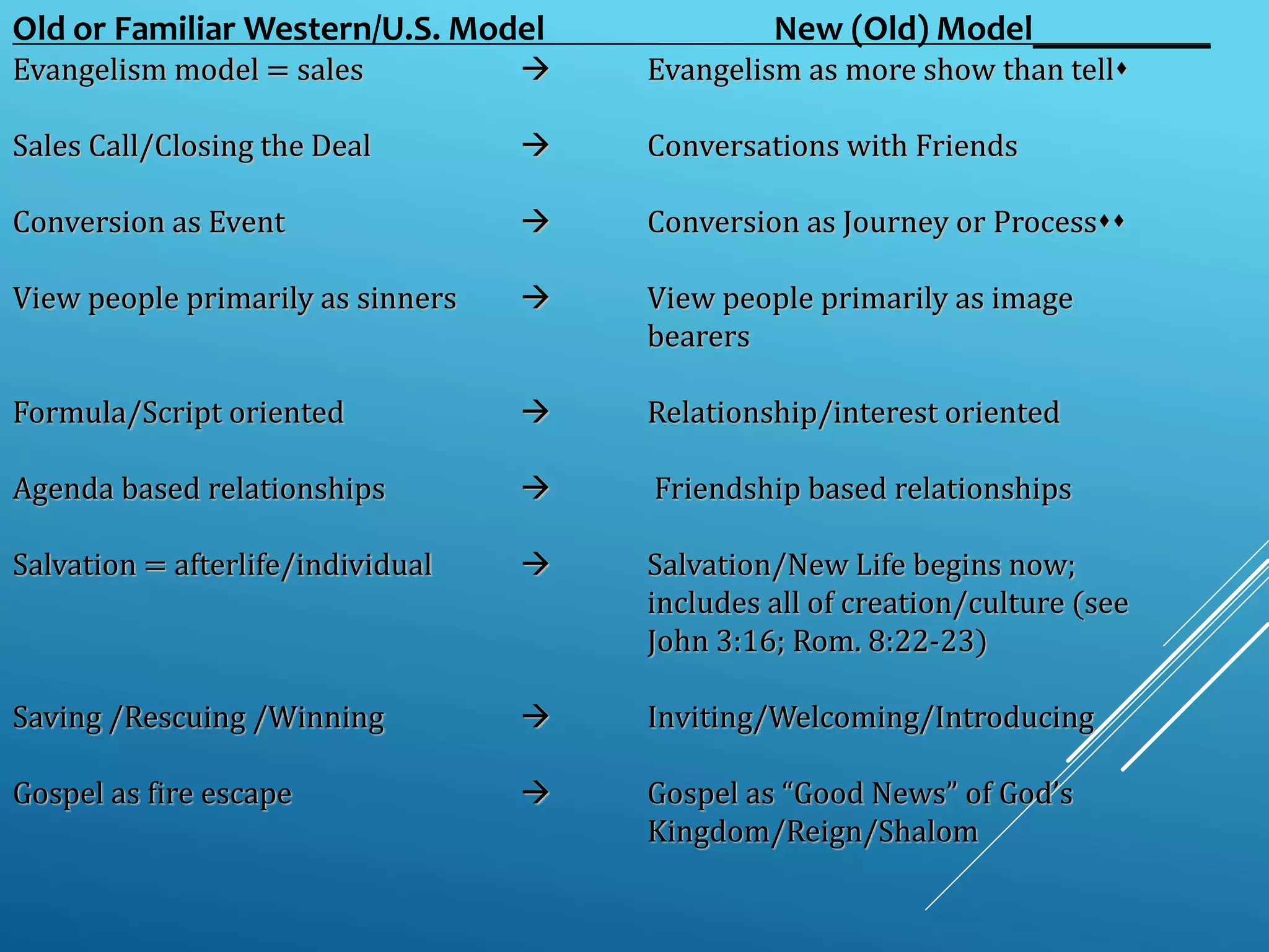 A Fresh Old Understanding of Evangelism & Witnessing | PPTX