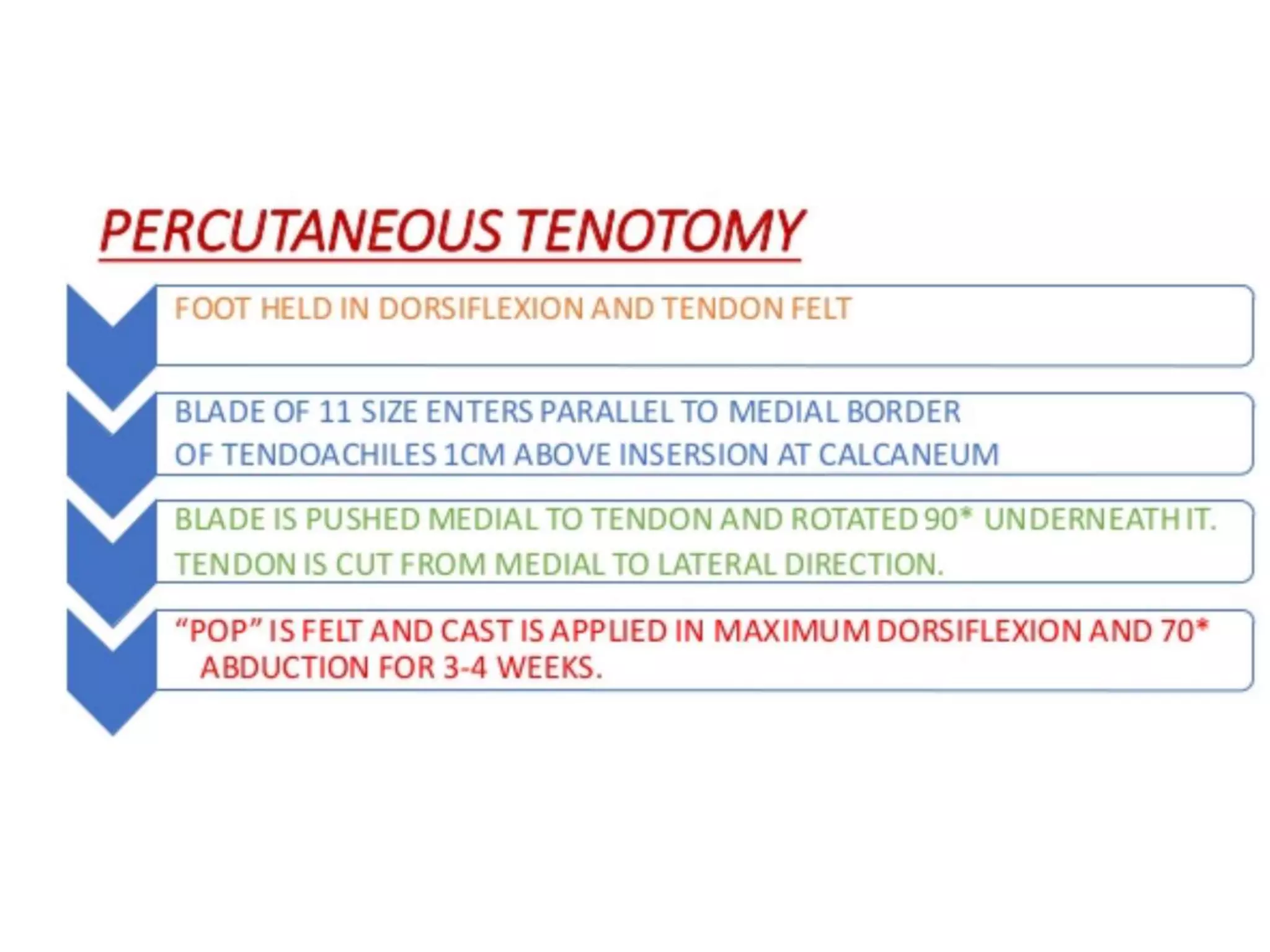 CTEV Imaging, Classification, Pirani scoring system, conservative ...
