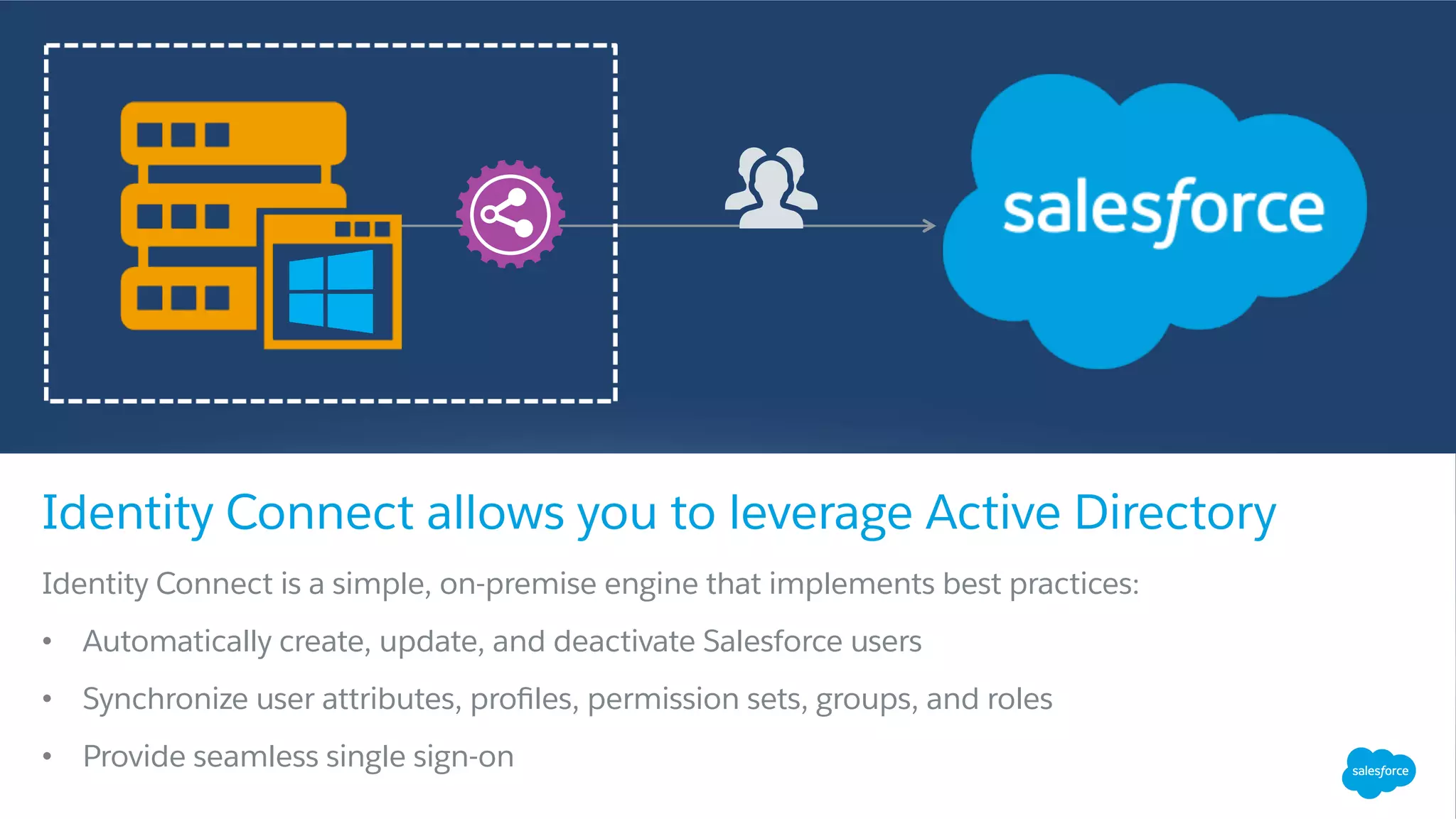 Integrating Active Directory with Salesforce | PDF