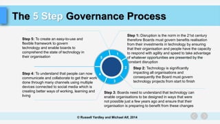 BOARD GOVERNANCE OF TECHNOLOGY | PPTX