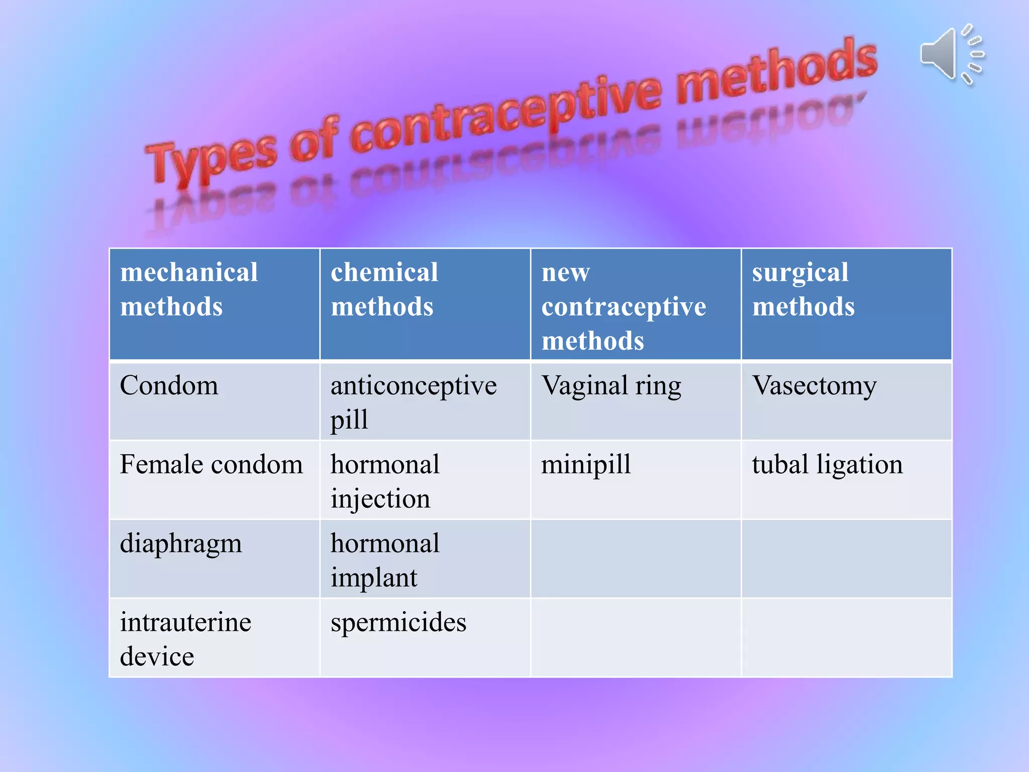 metodos anticonceptivos | PPTX