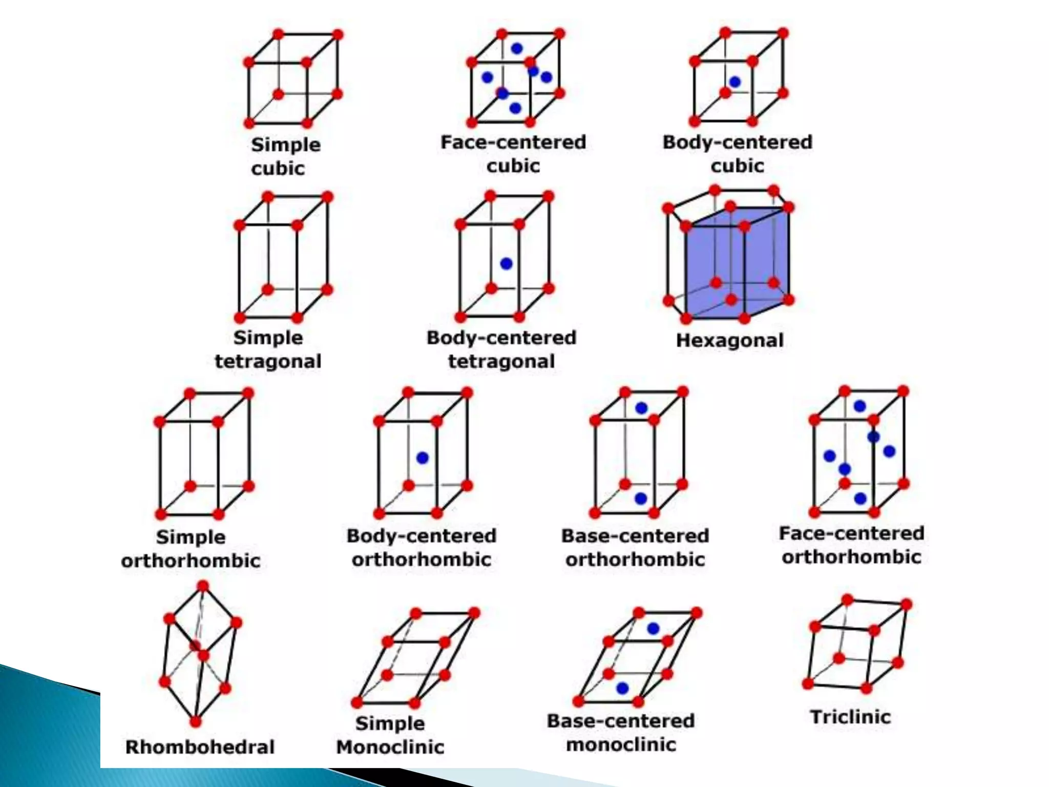 CRYSTAL STRUCTURE | PPTX
