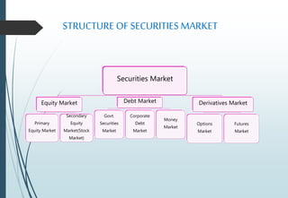 Trading process | PPTX