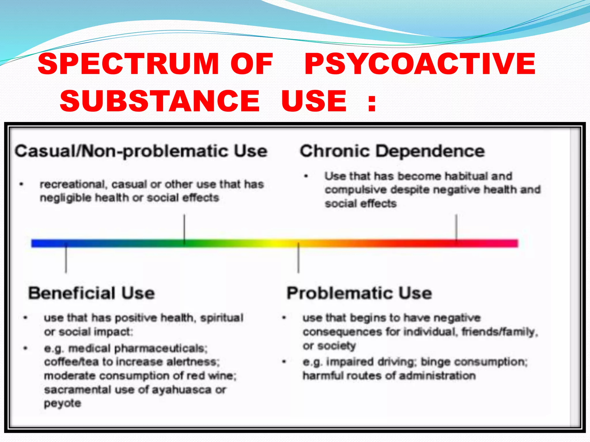 PPT ON DRUG ADDICTION | PPT