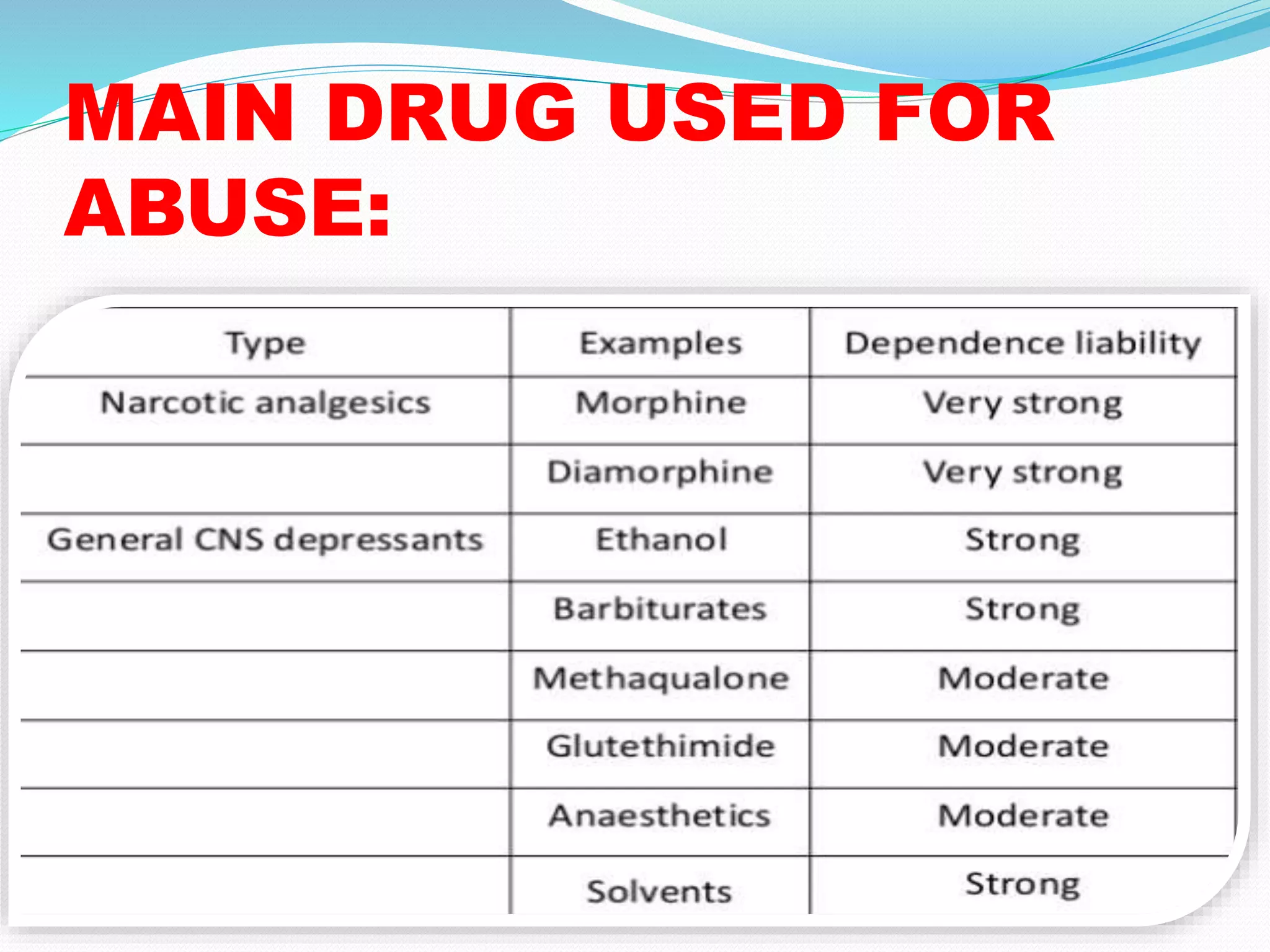 PPT ON DRUG ADDICTION | PPT