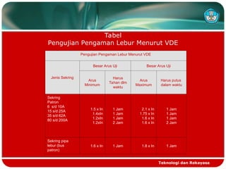 KK-6 Pemasangan Instalasi Tenaga Listrik Bangunan Sederhana.ppt
