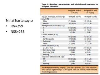 Renal Function After Nephron-Sparing Surgery vs Radical Nephrectomy ...
