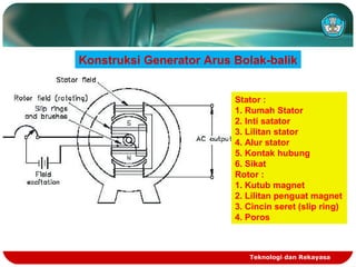 Kk02 mengoperasi generator untuk pembangkit | PPT