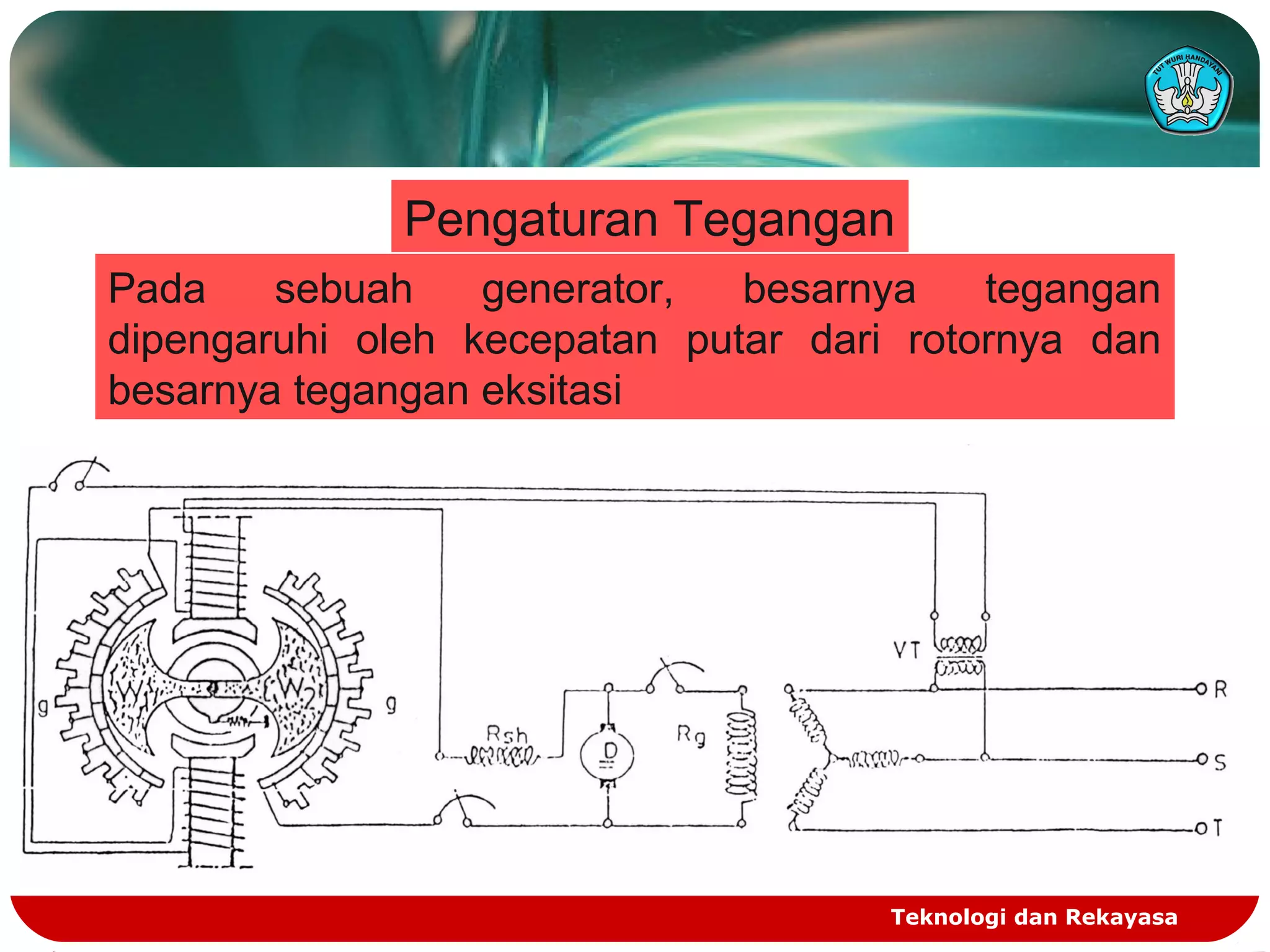 Kk03 melakukan pengaturan tegangan dan frekuensi operasional generator ...