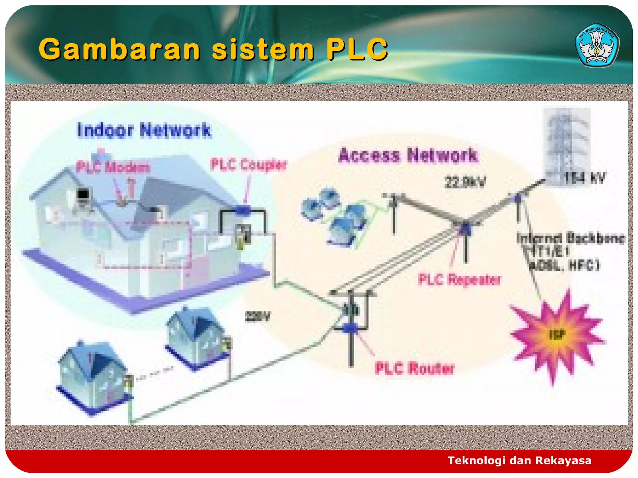 Kk06 mengoperasikan plc pada sistem operasi unit generator pembangkit | PPT
