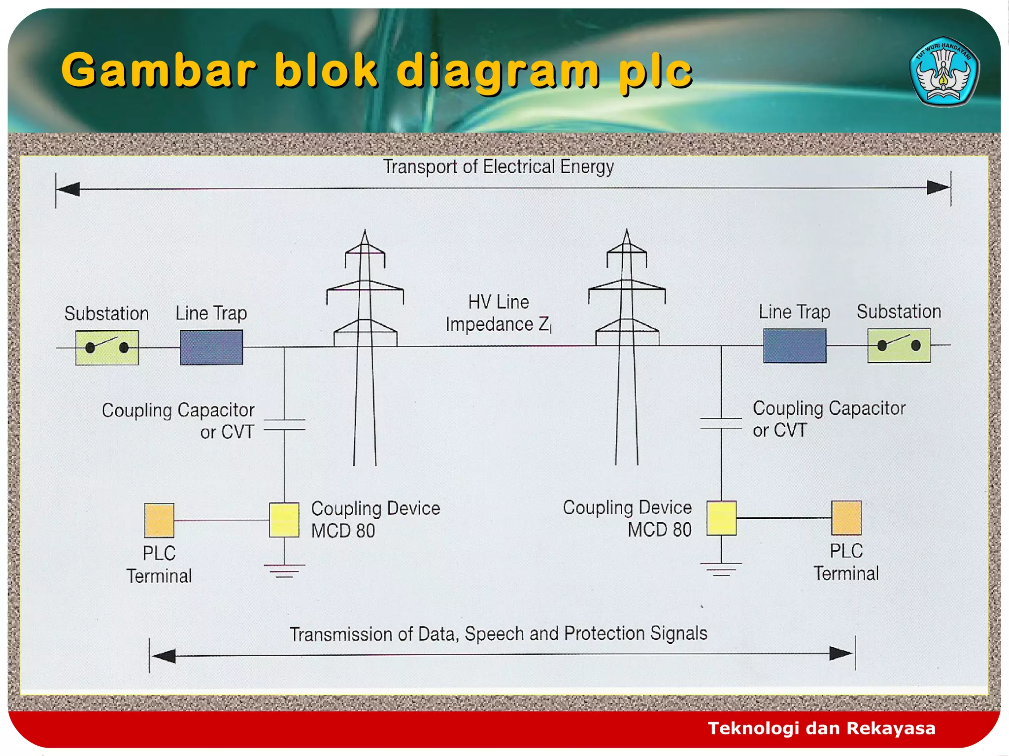 Kk06 mengoperasikan plc pada sistem operasi unit generator pembangkit | PPT