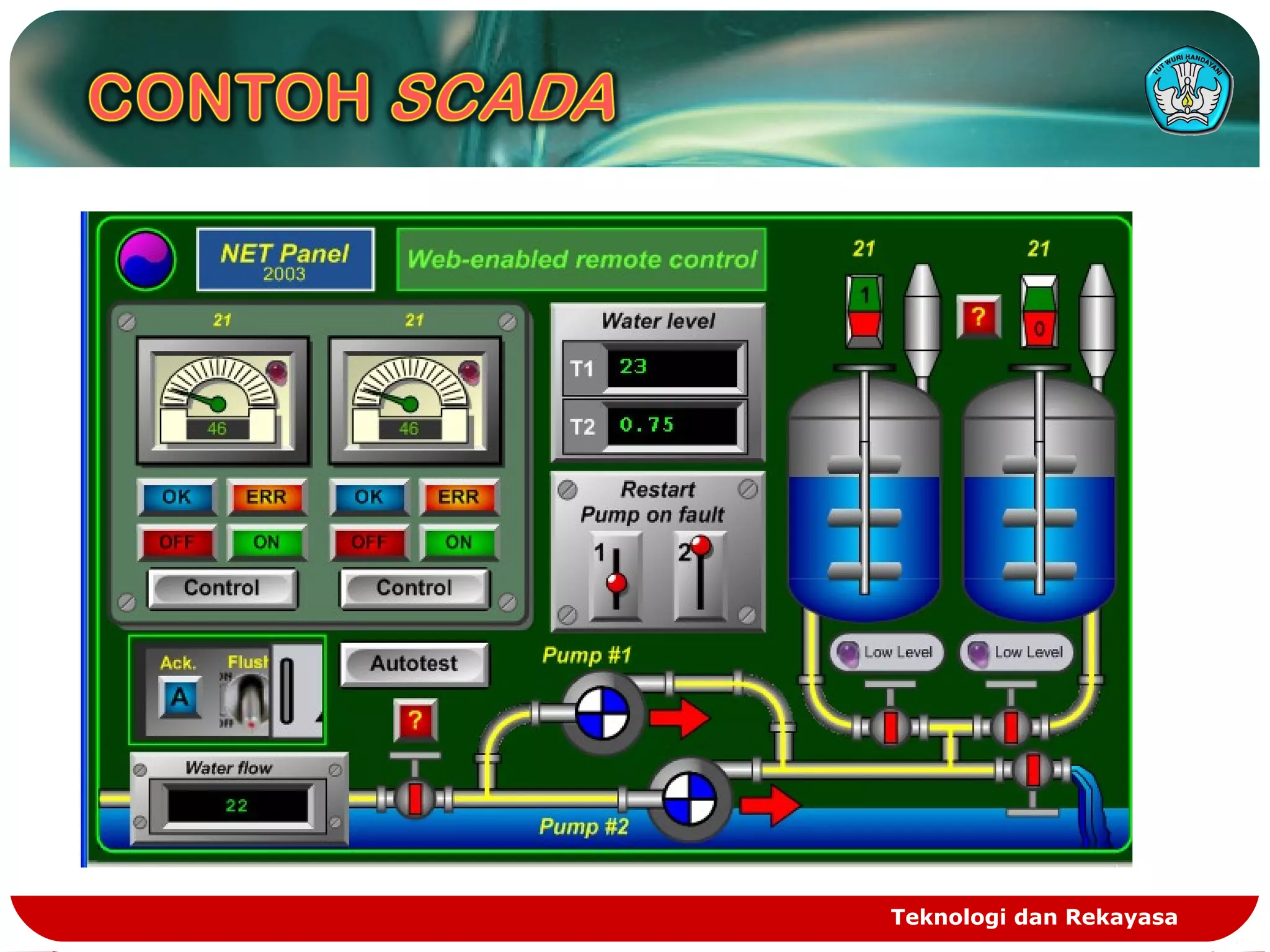 Kk07 mengoperasikan scada sistem pengoperasian unit generator pembangkit | PPT