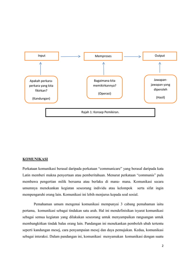 Teori dan Jenis Pemikiran- Kemahiran Komunikasi | DOCX
