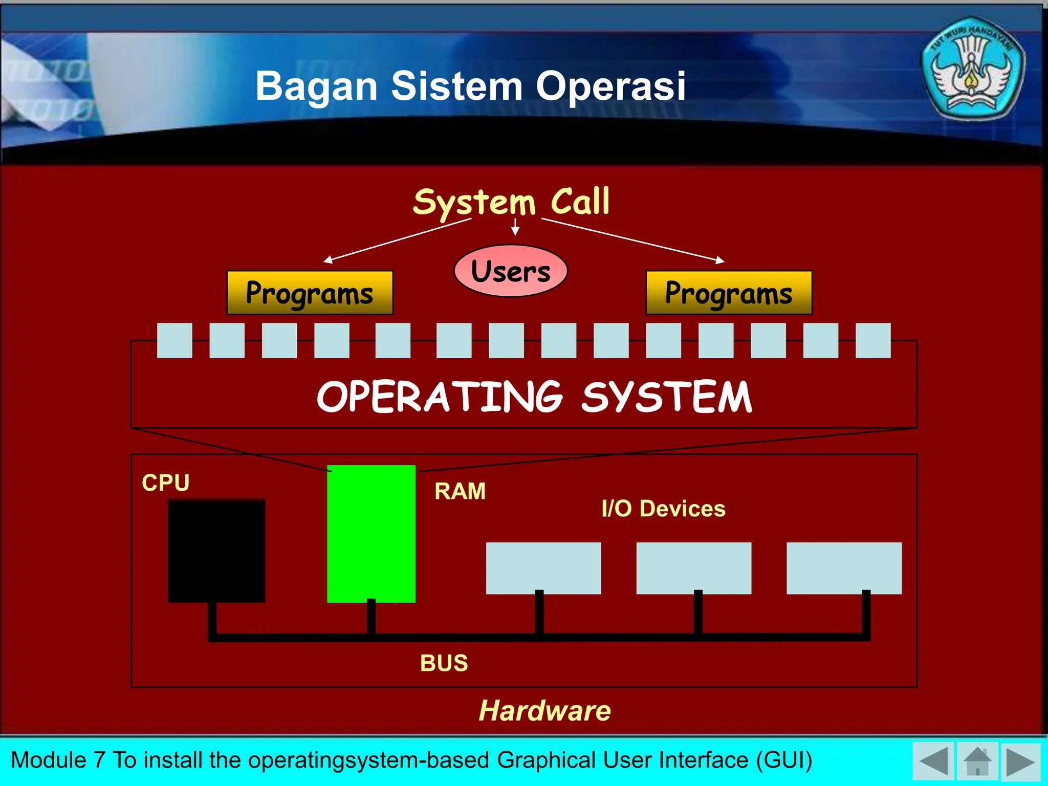 instalasi Sistem Operasi berbasis CLI.ppt