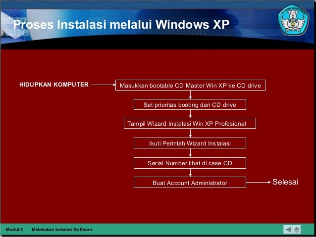 Kk8 melakukan instalasi software