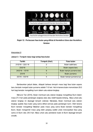 Kerja kursus Amali bulan | DOCX