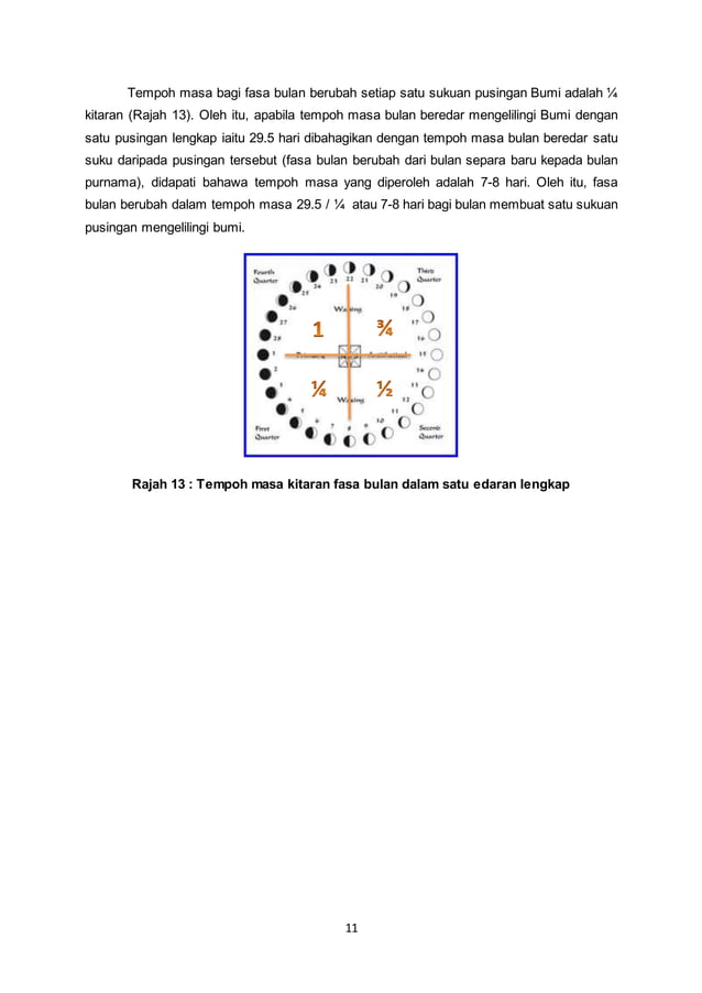 Kerja kursus Amali bulan | PDF