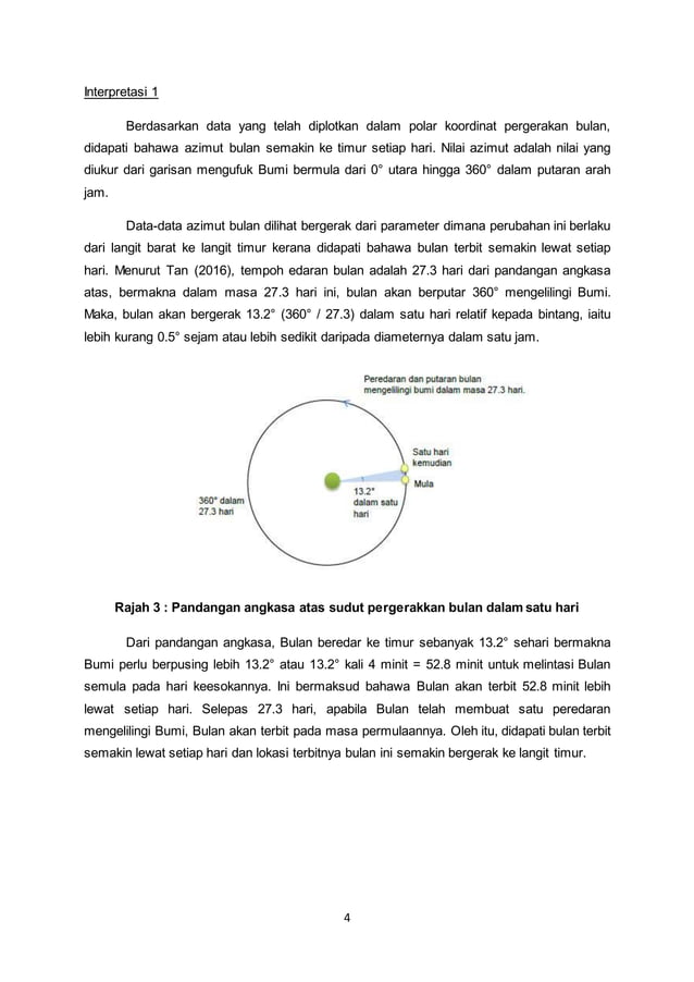Kerja kursus Amali bulan | PDF