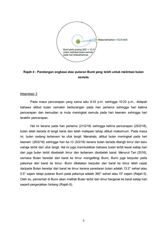 Kerja kursus Amali bulan | PDF