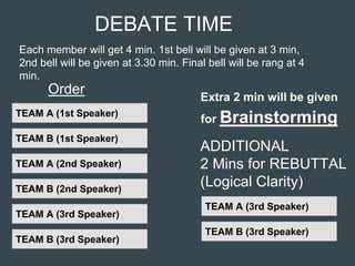 Debate Rules,Tips, Do & Don'ts | PPTX