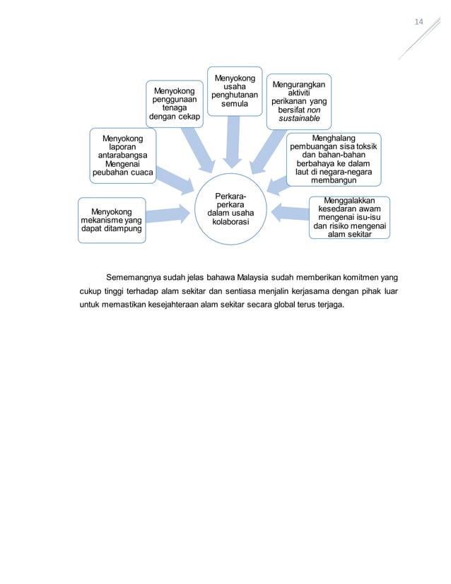 Isu dan Cabaran Semasa | PDF | Free Download