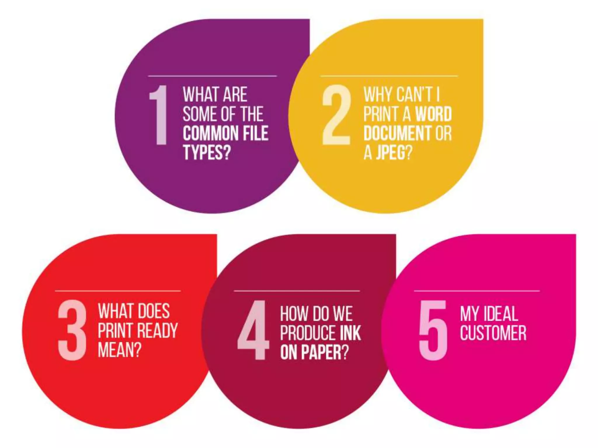 Why can't I print a word document? Common file types & their problems | PPT