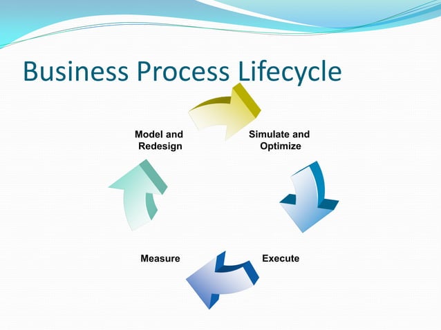 BUSINESS PROCESS MODEL | PDF | Business | Business and Finance