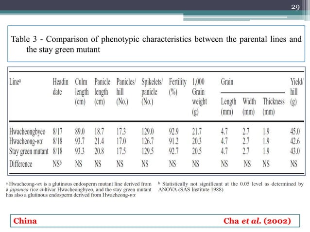 GENOMICS OF STAY GREEN TRAITS AND THEIR UTILITY IN CROP IMPROVEMENT ...