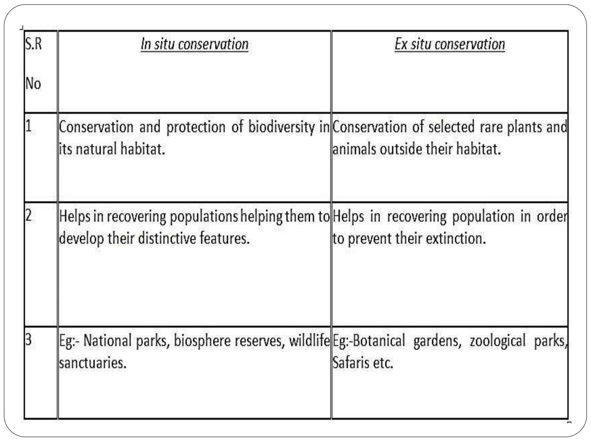 Germplasm Conservation in situ, ex situ and on-farm and Biodiversity | PPTX