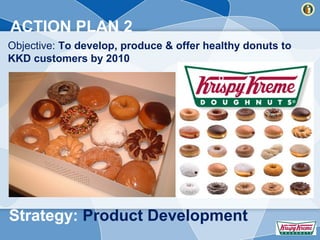 Krispy Kreme Strat Implementation | PPT