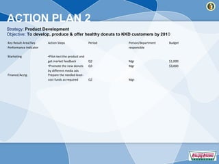 Krispy Kreme Strat Implementation | PPT