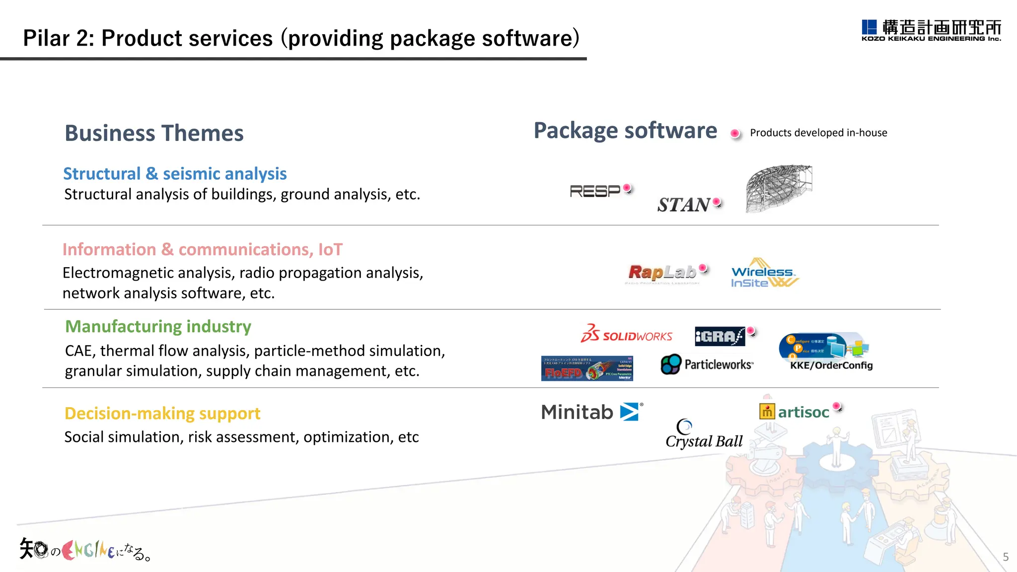 ACF2025_kozokeikakuengineering_presentation | PDF