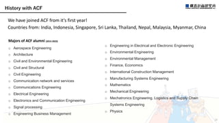 ACF2025_kozokeikakuengineering_presentation | PDF